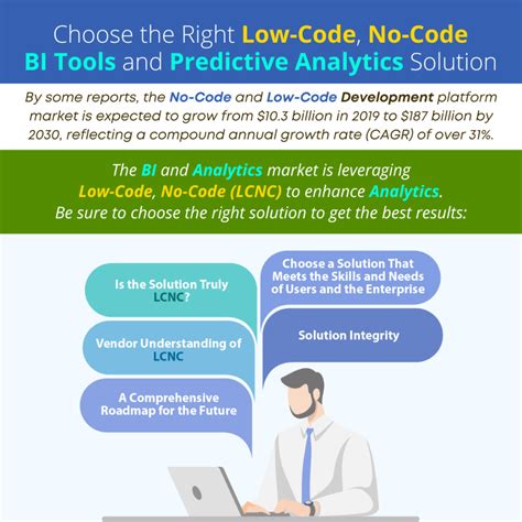 choose the right low code no code bi tools and predictive analytics