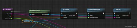 Ue4中如何循环播放动态加载的指定文件夹声音ue Media Sound组件 Csdn博客 Ue4中如何循环播放动态加载的指定文件夹声音ue Media Sound组件 Csdn博客