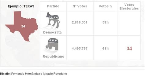 El Blog De Anabel Noviembre 2012