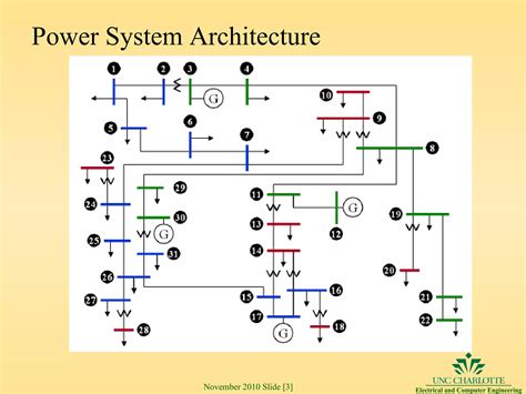 modeling and analysis of 31 bus power system using software simulation in