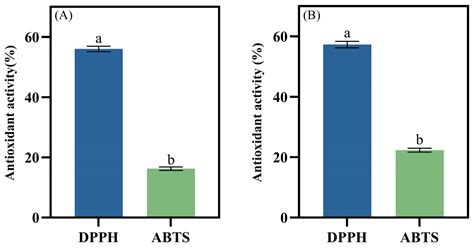 Antibacterial Activity, Probiotic Potential, and Biocontrol Efficacy of Two Lactic Acid Bacteria ...