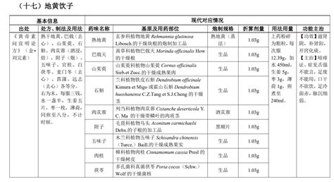 国家中医药管理局公布39个古代经典名方加快中药新药审批 中医药 审批 制剂 产业 健康界