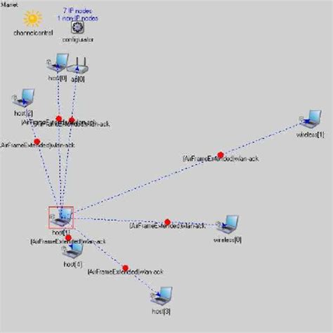 the nodes in manet wlan simulation download scientific diagram