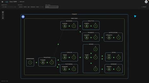 Cisco Service Mesh Manager Demo Cisco Video Portal