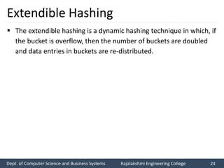 Dt Hashing Pptx