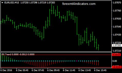 Trend Forex Trading System