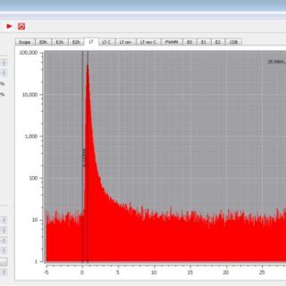 MS Windows Program QtPALS With User Interface Using Qt And Qwt Library