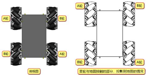 基于esp32 Cam的图传探勘小车项目（代码开源）appinventor Udp Csdn博客