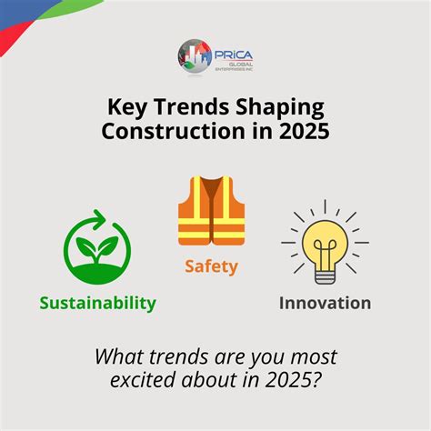 Constructiontrends Sustainability Innovation Safety Prica Global