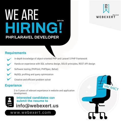 Asif Chaudhary On Linkedin Hiring Hiringdevelopers Hiringnow