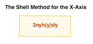 Shell Method Formula Examples What Is The Cylindrical Shell Method Video Lesson