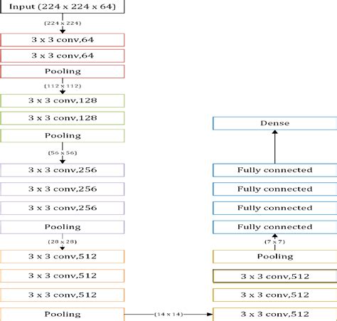 Figure 1 From Skin Cancer Detection Using Combined Decision Of Deep Learners Semantic Scholar