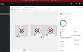 CodeReady Containers Beginners Guide To OpenShift Container Platform With Business