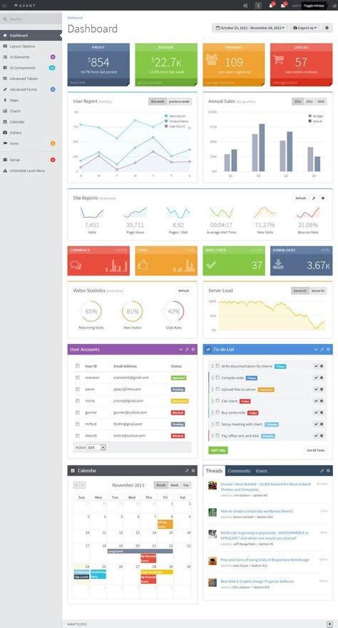 16 Tableau Dashboard Design Ideas Dashboard Design Tableau Dashboard Dashboard