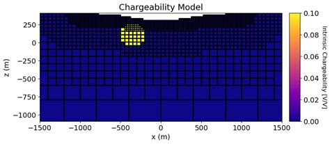3D IP Forward Simulation SimPEG User Tutorials