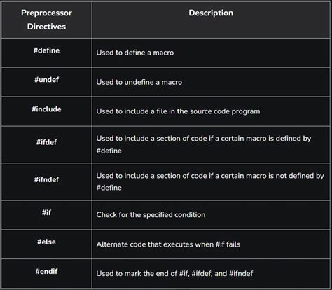 Preprocessors And Macros In C Dev Community