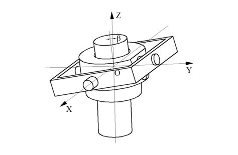 A Brief Diagram Of The Kinematics Model Of Rotating Contact Harvest Download Scientific Diagram