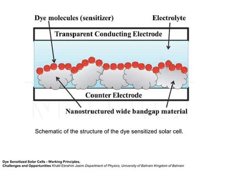Dssc Dye Sensitized Solar Cell Pptx Science