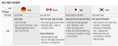 ‘인구절벽의 해법 해외 이민정책은