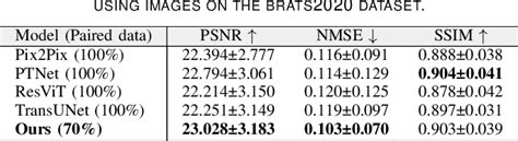 [pdf] Multi Scale Transformer Network With Edge Aware Pre Training For Cross Modality Mr Image