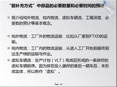 丰田供应链管理ppt word文档在线阅读与下载 免费文档