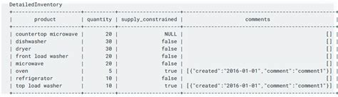 How To Use Google Bigquery Merge Command