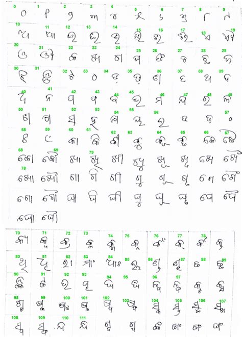 Set Of Handwritten Digits Basic Characters And Compound Characters In