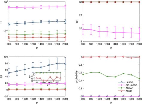 Simulation Results On A Correlated Gaussian Measurement Matrix Download Scientific Diagram