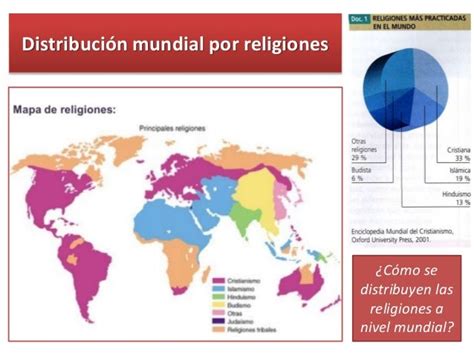 Geografía De La Población Tendencias Demográficas Actuales