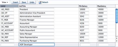 Andrej Baranovskij Blog Oracle Adf 11g Table Insert With Empty Insert Row