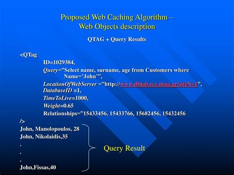 Ppt Dynamic Content Web Caching With Cooperative Proxy Scheme