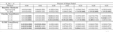 Figure 1 From Multi Irreducible Spectral Synchronization For Robust Rotation Averaging