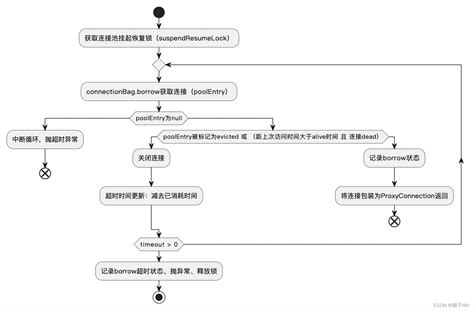 Hikaricp：一个叫光的jdbc连接池 Csdn博客