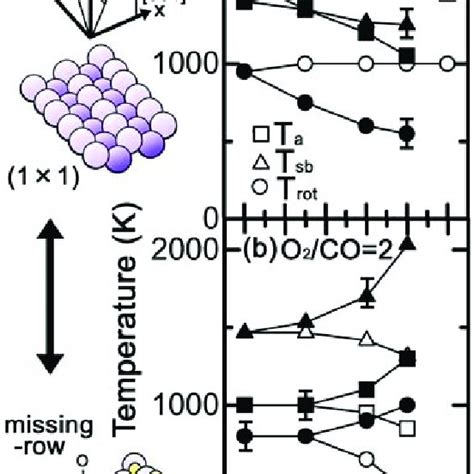 A Model Of Ts Structure And Detailed Pictures Of Desorption Dynamics On Download Scientific