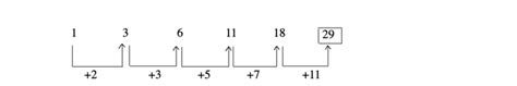 Number Series Logical Reasoning Questions And Answers LearnFrenzy