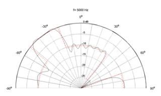 Making All The Right Noises Shaping Sound With Audio Beamforming MATLAB Simulink