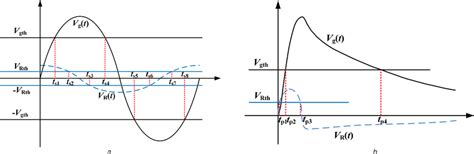 correlation among the discharge path trigger and threshold voltages
