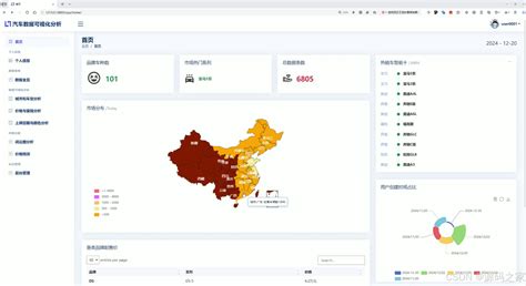 毕业设计：python二手车汽车数据可视化分析系统 机器学习 线性回归预测算法 价格预测 可视化大屏 大数据（源码） Csdn博客