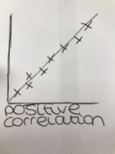 Correlational Analysis Flashcards Quizlet