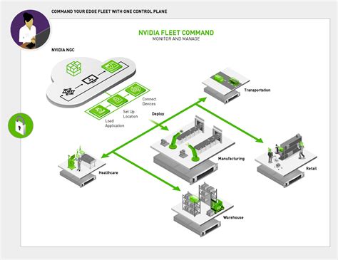 通过扩展的 Nvidia Metropolis 合作伙伴计划验证安全边缘部署的应用程序 Nvidia 技术博客