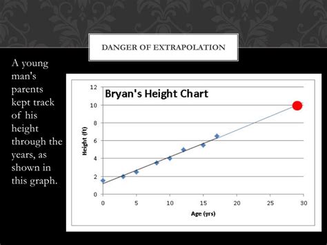 Ppt Interpolation And Extrapolation Powerpoint Presentation Free