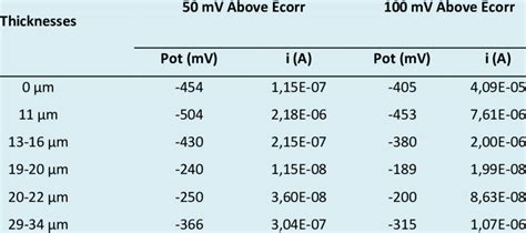 Parameters For The Test Samples Used In The Polarization Download Table