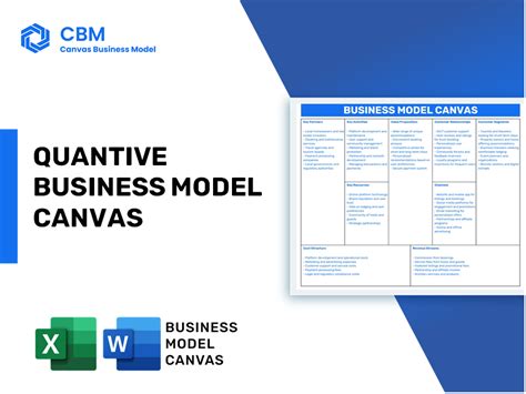 Visualize Strategy Canvas Bmc