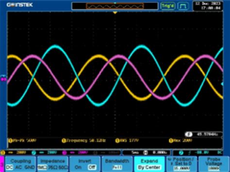 Gw Instek Application Of Three Phase Ac Power Supply Simulating Three