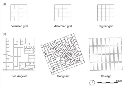 A Schematic Classification Of Superblocks Polarized Deformed And Download Scientific Diagram A Schematic Classification Of Superblocks Polarized Deformed And Download Scientific Diagram