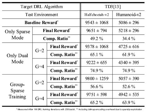 OmniDRL An Energy Efficient Deep Reinforcement Learning Processor With