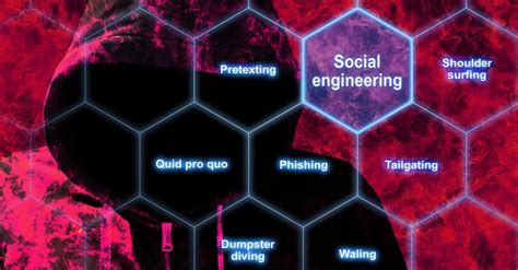 Social Engineering Techniques And How To Prevent Attacks Also