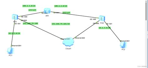 Ipsec实验（ipsecvpn点到点，dsvpnipsecvpn旁挂）ipsec 实验 Csdn博客