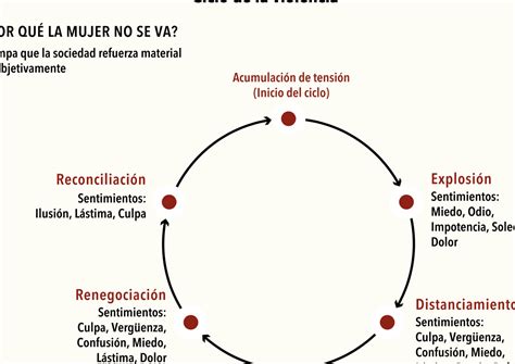 Concepto De Violencia Laboral Definición Y Tipos Principales 2025