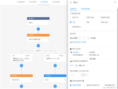 点晴oa系统搭服务器免费oa办公系统的亮点所在